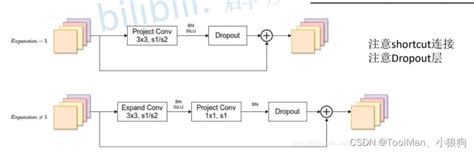 efficientnetv2简述（图像分类篇） efficientnetv2哪一年提出的 csdn博客