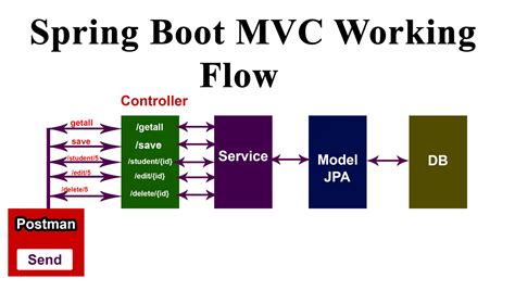 Spring Boot With React Mongodb Full Stack Tutusfunny