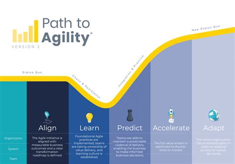 Webinar Recording An Outcomes Driven Approach To Agility Agile Velocity