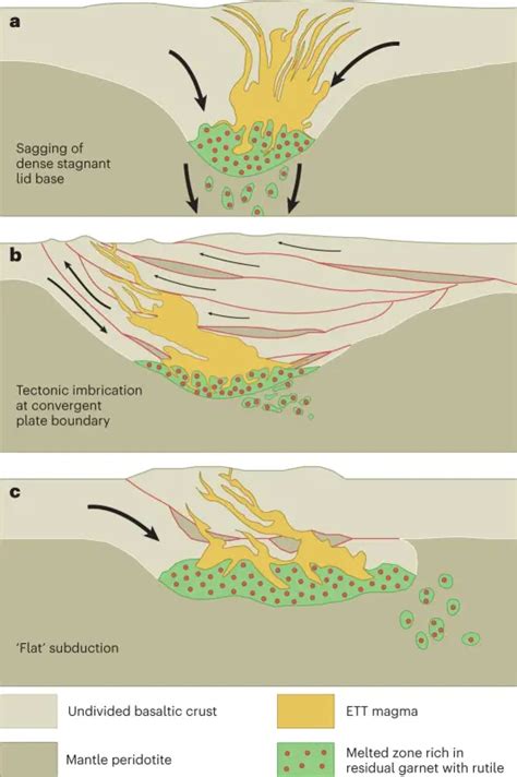Тектоника плит 4 миллиарда лет назад возможно помогла зарождению жизни на Земле