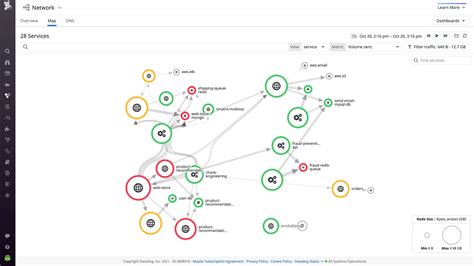 What Is A Service Mesh