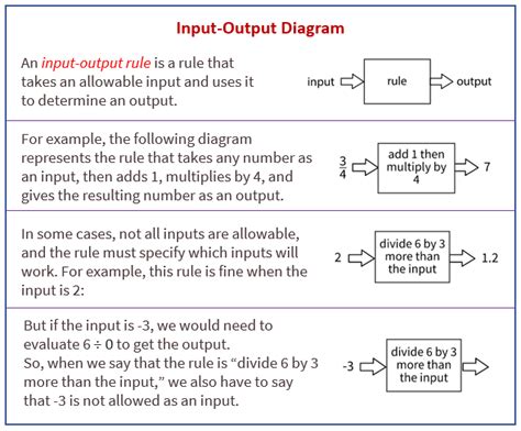 What Is The Difference Between Work Input And Work Output Wiring Work