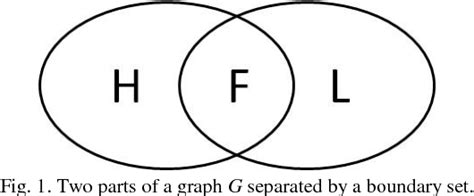 Figure 1 From A Comparison Between Two All Terminal Reliability Algorithms Semantic Scholar