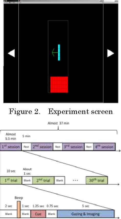 Figure 2 From A Hybrid Brain Computer Interface System Using Ss Vep And Eeg Related To Motor