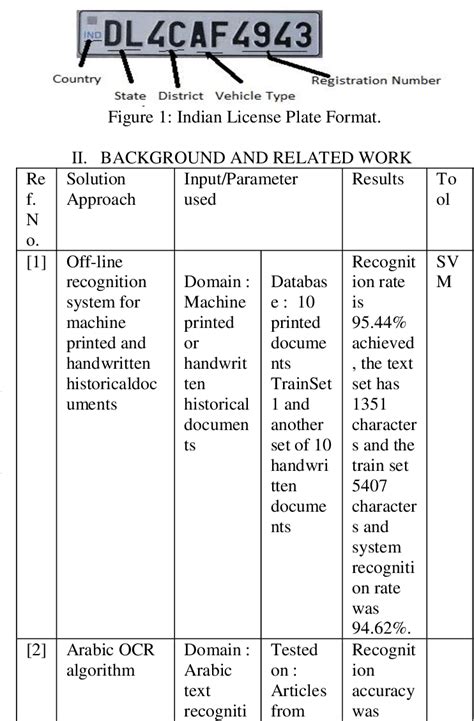 Figure 1 From NOVAL ALGORITHM TO IMPLEMENT POLLUTION CONTROL AND FINE