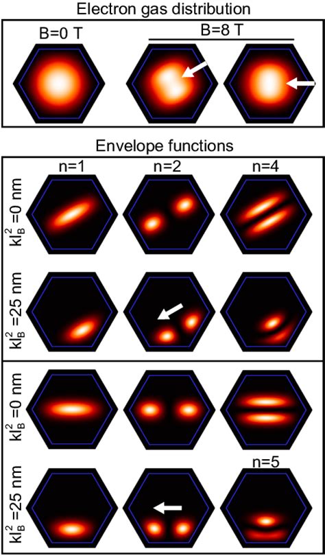 Self Consistent Charge Density And Envelope Functions Squared