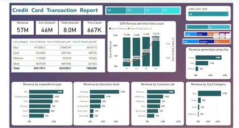 Sneha Joshi On Linkedin Datavisualization Powerbi Sql Dataanalytics Businessintelligence