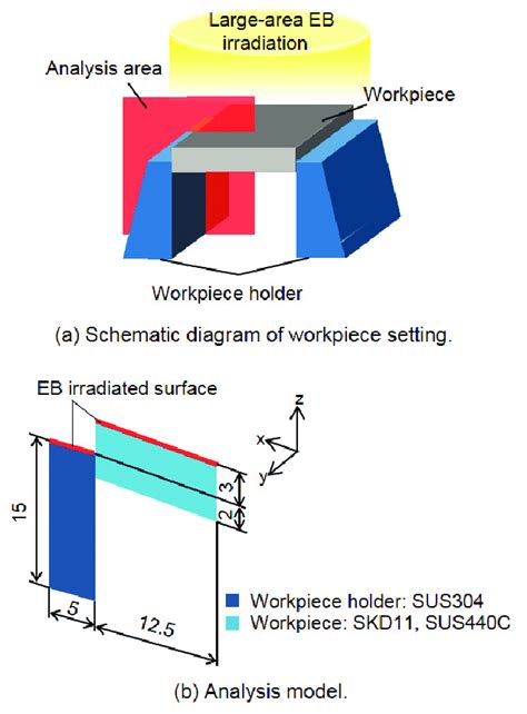 Unsteady Heat Conduction Analysis Model Download Scientific Diagram