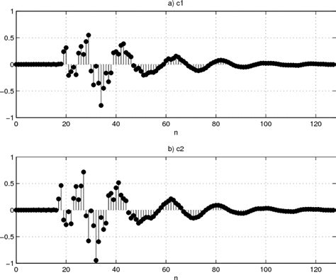 Figure 7 From Design Of Cross Talk Cancellation Networks By Using Fast Deconvolution Semantic