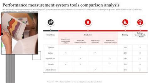 System Performance Measurement Tools Powerpoint Presentation And Slides Slideteam