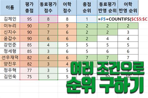 엑셀웍스 Page 2 Of 36 엑셀 프로그램함수강좌는 엑셀웍스