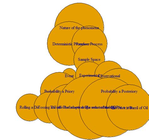 R How To Fit Text Inside Vertex And Avoid Overlapping Stack Overflow