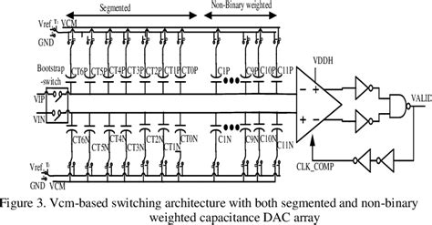 Figure 1 From A Resolution Reconfigurable Asynchronous Sar Adc With Segmented And Non Binary