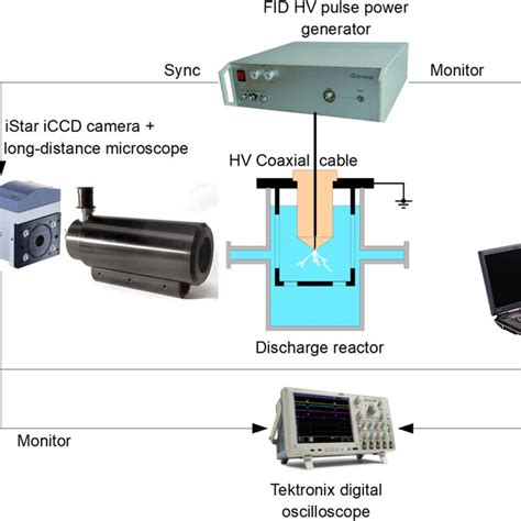 Experimental Setup For Time Resolved Iccd Imaging Of Nanosecond Pulsed Download Scientific