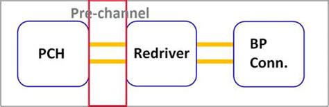Requesting Information For DS BR Interface Forum Interface TI E E Support Forums
