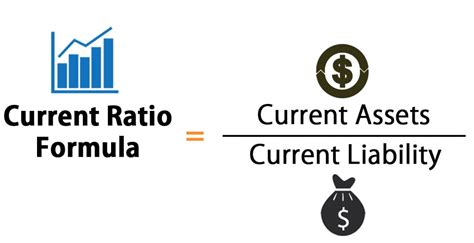 Current Ratio Example