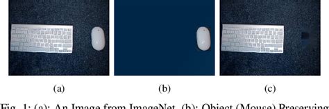 Figure 2 From Testing Deep Learning Models For Image Analysis Using Object Relevant Metamorphic