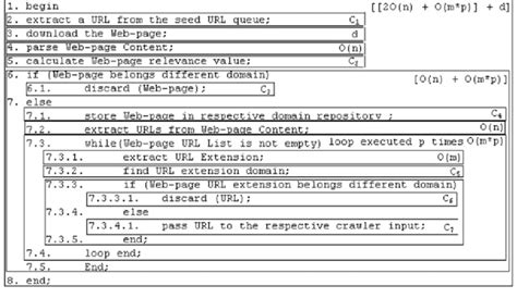 Line By Line Complexity Analysis Download Scientific Diagram