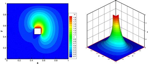 The Numerical Results On The Random Quadrilateral Meshes Umin 659e‐5 Download Scientific