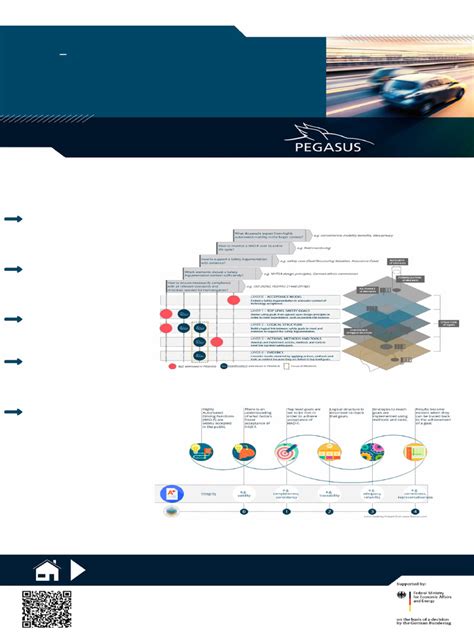 29 Safety Argument Pdf