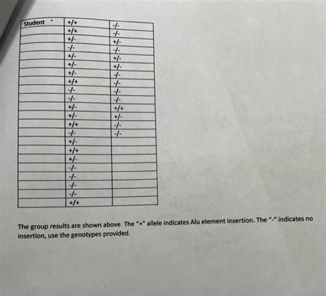 Solved 2 Use A Chi Square Test To Determine Whether The