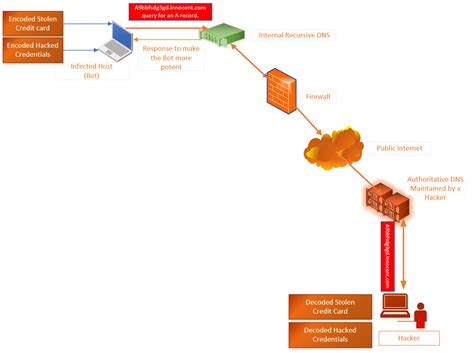 TCPWave Modern DDI For Cloud Secure DNS DHCP IPAM DDI Written In Java