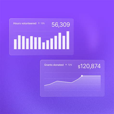 The Power Of Unified Reporting In Corporate Impact