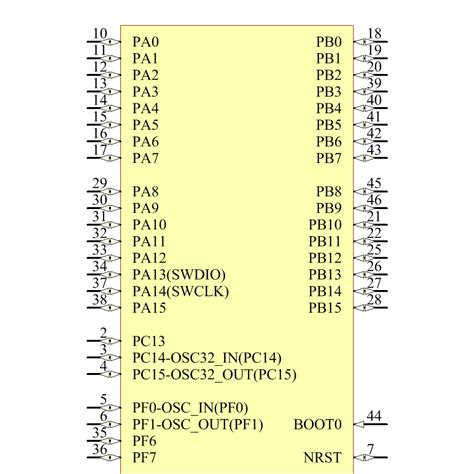Stm32f030c8t6 Stmicroelectronics Datasheet