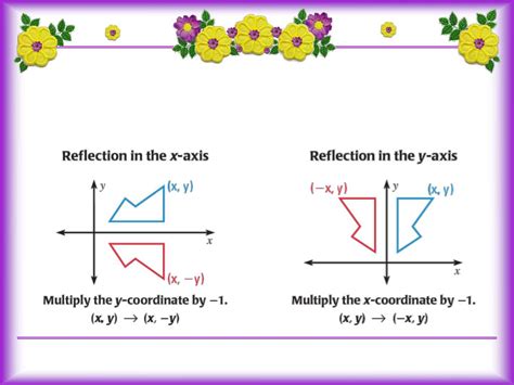 Ppt 17 Motion In The Coordinate Plane Powerpoint Presentation Free