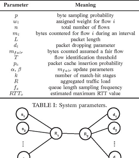 weighted fair queueing semantic scholar