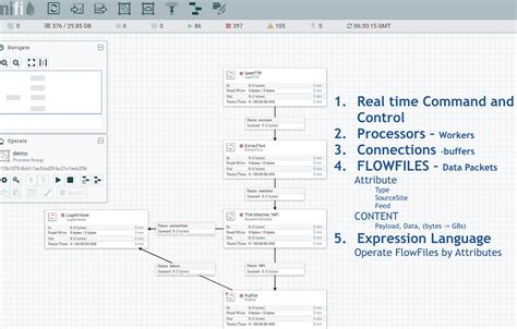 Apache Nifi User Guide Caca Medium