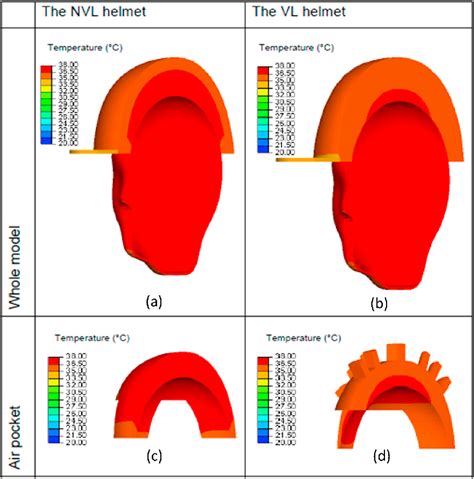 Figure 9 From Finite Element Modelling Of Thermal And Moisture Mapping Of Layered Cricket