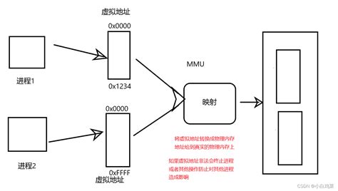 进程、进程调度、pcb（详解）cpu状态 Pcb Csdn博客