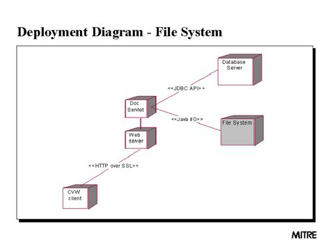 Deployment Diagram Explained Edrawmax