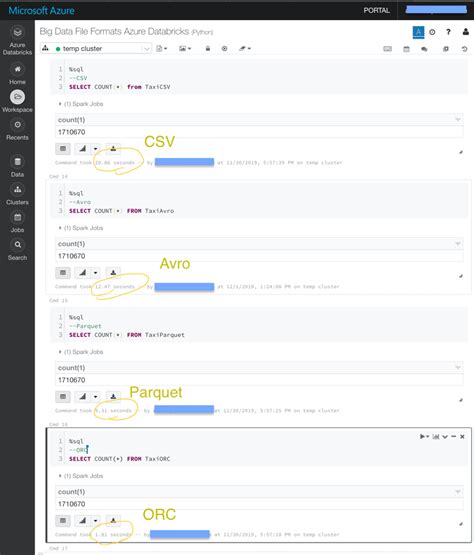 Big Data File Formats Explained Using Spark Part 2 By Akeel Ahamed Analytics Vidhya Medium