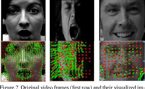 Figure 2 From Facial Expression Recognition In The Wild Using Improved Dense Trajectories And