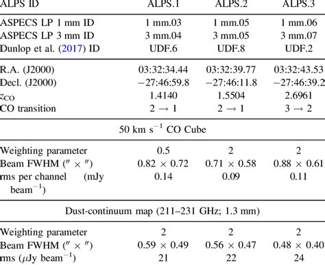 Description Of Alma Observations Download Scientific Diagram