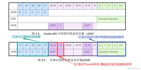 Freertos Arm架构深入理解freertos架构 Csdn博客 Freertos Arm架构深入理解freertos架构 Csdn博客