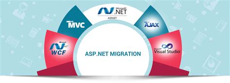 Asp Net Migration Services Asp Net Migration Services In India USA UK Canada Australia