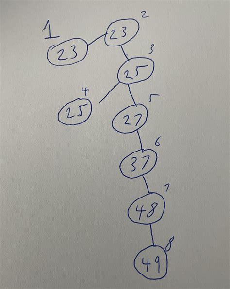 Solved Use Both The Structure And Data Of The Given Binary