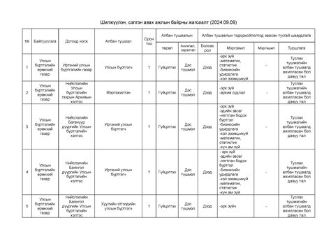 Төрийн жинхэнэ албан хаагчийг шилжүүлэх сэлгэн ажиллуулах тухай зар Нийслэлийн улсын