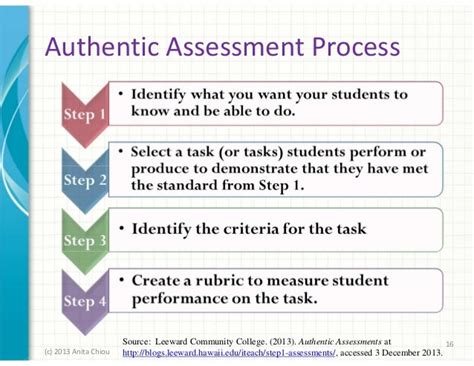 Authentic Assessment 多元評量 Methods Workshop 12 6 2013