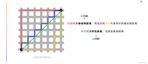 Ai算法工程师 07机器学习 无监督学习（一）聚类系列算法谱聚类 动图 Csdn博客