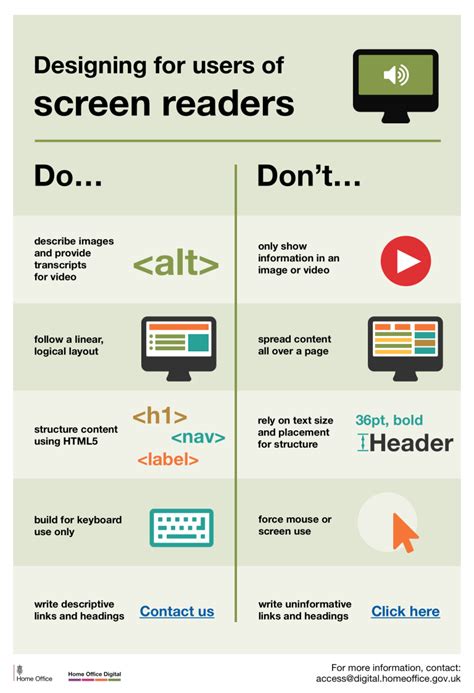 Designing Dos And Donts Accessibility Across The Curriculum