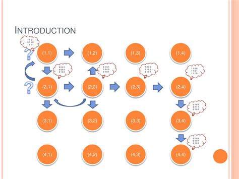 PPT Adaptive Routing PowerPoint Presentation Free Download ID