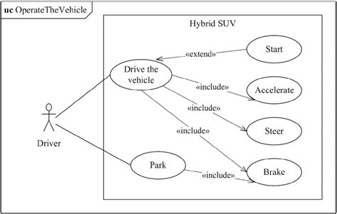 Use Case Diagram Example Download Scientific Diagram