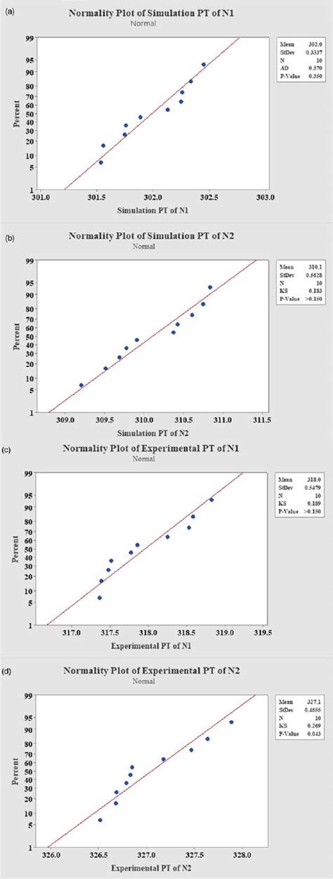 An Improved Butterfly Optimization Algorithm Based Path Navigation Of Humanoid Robots In An