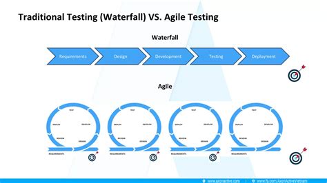 Zero To Hero In Agile Automation Testing Ppt