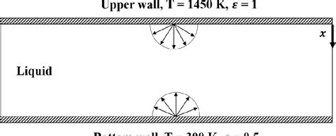 Figure 2 From Development Of Full Spectrum Correlated K Model For