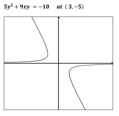 Solved Find The Equation In General Form Of The Line Normal Chegg Com